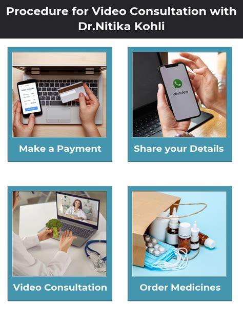 Guidelines For Video Consultation With Dr Nitika Kohli Pdf