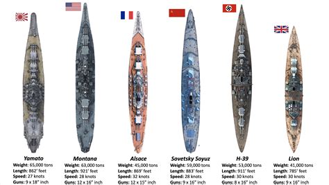The Super Battleships That Could Have Been Yamatp Is The Only Ship