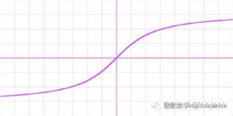42个激活函数的全面总结 知乎