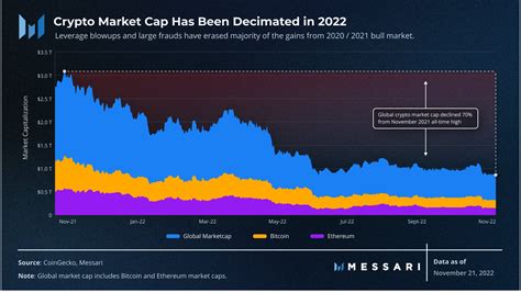 Crypto Market Outlook 2023 Forecasts And Analyst Views