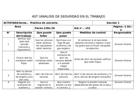 Doc Ast Analisis De Seguridad En El Trabajo