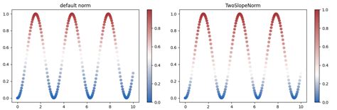Python Change Cmap Transition Points In Matplotlib Stack Overflow
