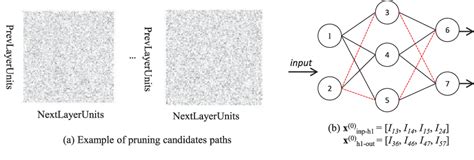 Figure From Structured Pruning Of Deep Convolutional Neural Networks Semantic Scholar