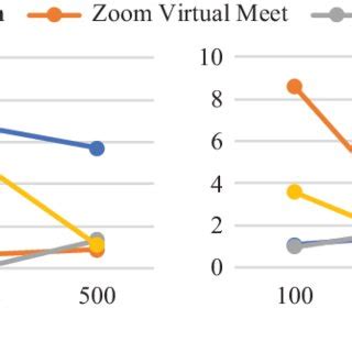 The Result Of System Testing Using Siege Download Scientific Diagram