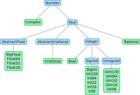 Accessing Every Row And Column Of Array In Julia Colon