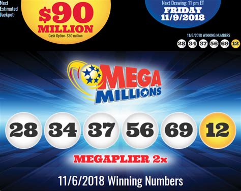 Mega Millions 3 26 24 Payout Chart Educational Chart Resources