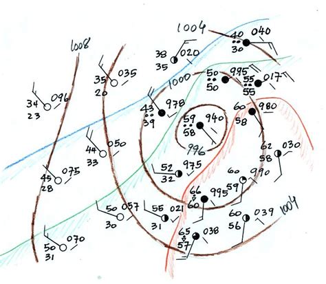 Surface Map Analysis Example
