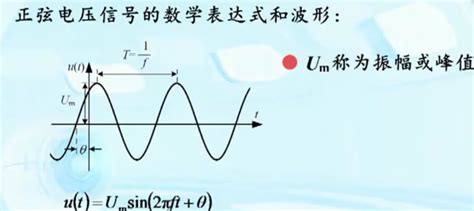 模拟电路与数字电路基础之模拟信号与数字信号 学习笔记模拟量信号和正余弦信号是一样的吗 Csdn博客