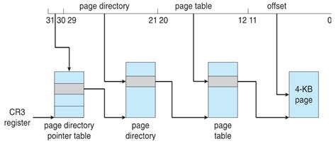 Chapter 9 Memory Management