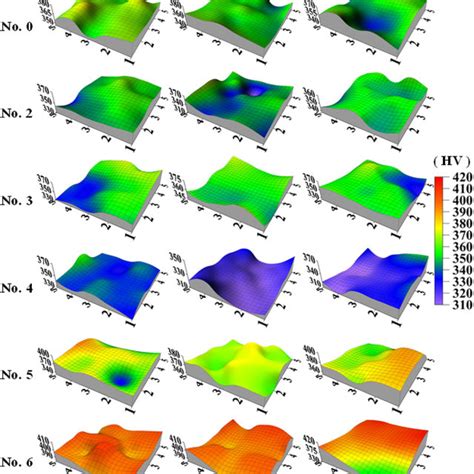 Three Dimensional Contour Of Hardness Distribution Of Specimens