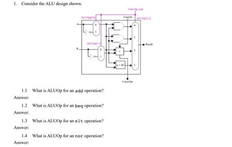 Solved 1 Consider The ALU Design Shown 1 1 What Is ALUOp Chegg
