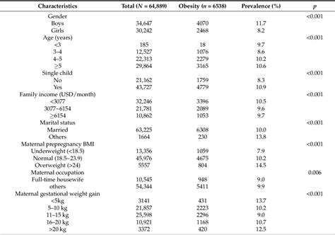 Table 1 From Independent And Joint Effects Of Prenatal Incense Burning