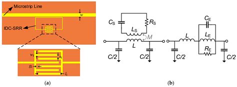 An Improved Split Ring Resonator Based Sensor For Microfluidic Applications