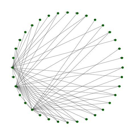 GitHub WakoliVotes Networking Airline Routes The Project Applies Network Science Concepts And