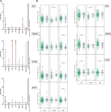 Biomarkers Associated With Aortic Valve Calcification Should We Focus On Sex Specific Processes