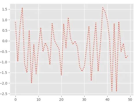 Style Plots Using Matplotlib Geeksforgeeks