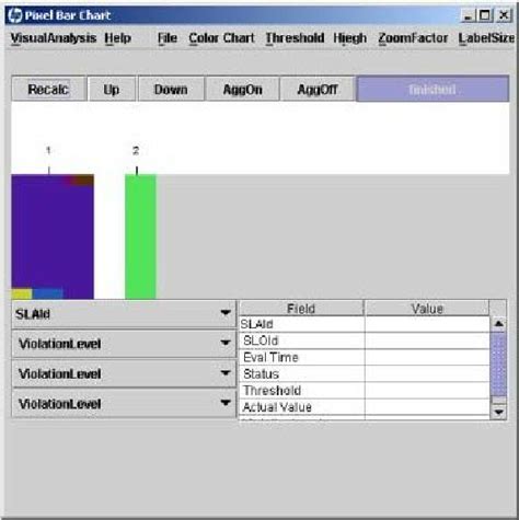 the visual analysis of the sla violation logs download scientific diagram