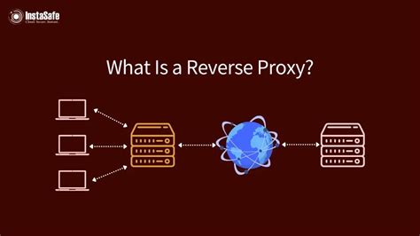 what is a reverse proxy benefits functionality and implementation