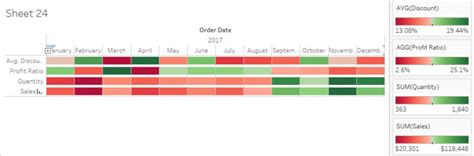 How To Do This Heatmap With Higher And Lower Kpi