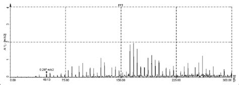 Experimental Frequency Spectrum Of Inner Race Defective Bearing At 600