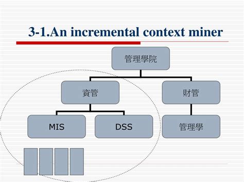 PPT Incremental Context Mining For Adaptive Document Classification