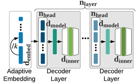 Litetransformersearch Training Free Neural Architecture Search For