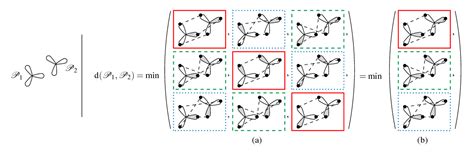 Defining The Pose Of Any D Rigid Object And An Associated Distance