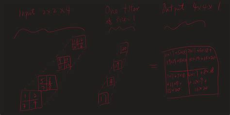 c4 w2 video classic networks confusion about last 2 convo layers in