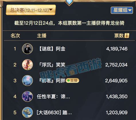 梦幻西游：梧桐and阿金冲击年度冠军，3蓝字140无级别飘带60万被秒 梦幻西游资讯 小米游戏中心