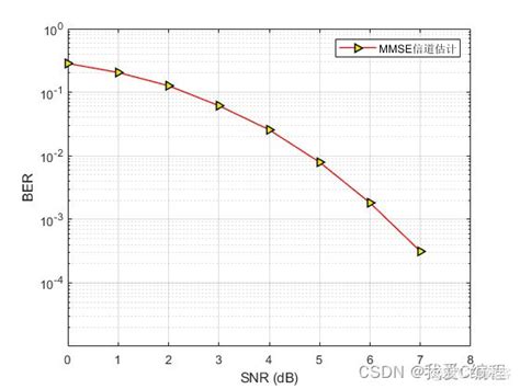 M基于ofdmqpsk和turbo编译码以及mmse信道估计的无线图像传输matlab仿真 我爱c编程 博客园