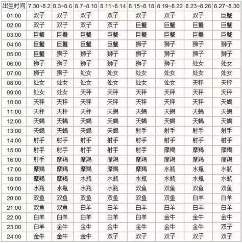 月亮星座精确查询表完整版月亮星座查询表 命理知识