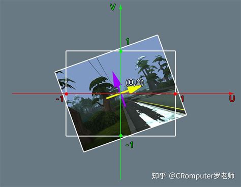 unity3d后期shader特效 摄像机模糊 3 径向模糊radialblur 知乎