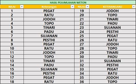 Weton Apa Yang Tidak Boleh Menikah Perhitungan Weton