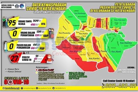 Terus Bertambah Positif Covid 19 Di Kendari Jadi 27 Orang Lentera Sultra