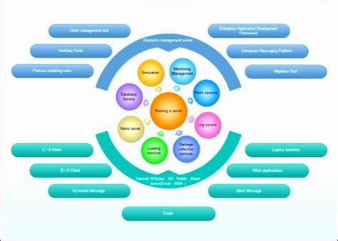 10 Problem Solving Template Excel Excel Templates Excel Templates