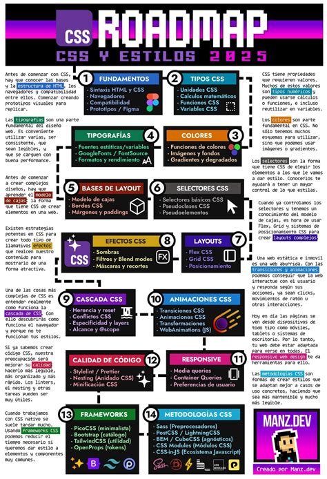 📘 CSS Y ESTILOS (ROADMAP 2025) 🚀 ¿Quieres perfeccionarte en el mundo ...
