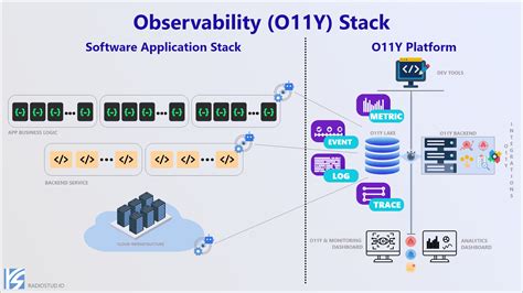 10 Must Know Cloud Observability Use Cases For Unmatched Software