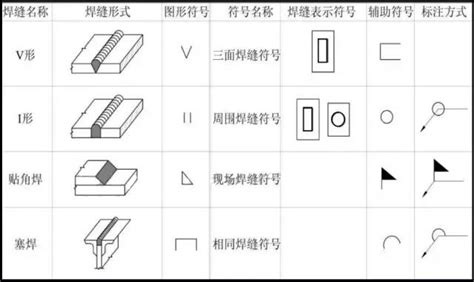 钢结构符号图标图例 钢焊接符号图例 钢图纸符号大全 大山谷图库