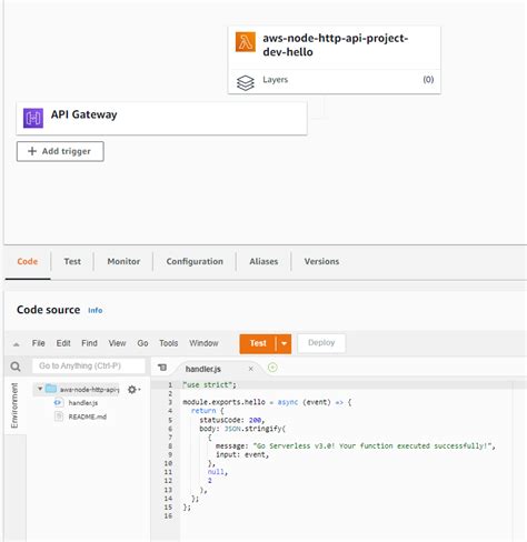 Serverless Framework Một Công Cụ Tuyệt Vời để Deploy Serverless