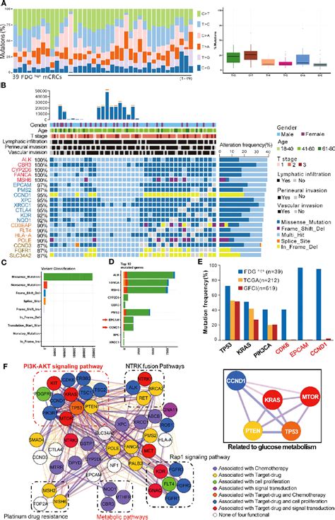 Figure 1 From Multi Omics Analyses Of Glucose Metabolic Reprogramming
