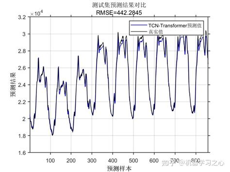 tcn transformer时间序列预测 知乎