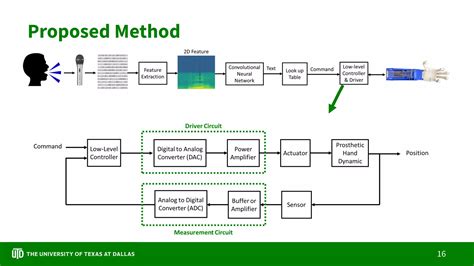 convolutional neural networks for speech controlled prosthetic hands ppt