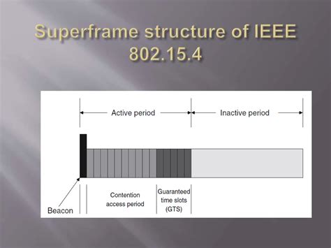 Wireless Transmission In Wireless Sensor Network Architecture Pptx