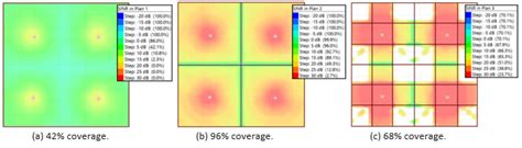 Radio Propagation Modelling For Smart Environments In 5g6g Networks