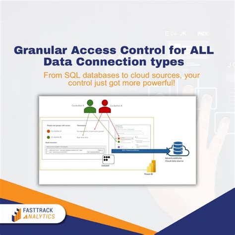 Power Bis Granular Access Control Update Fasttrack Data Solutions