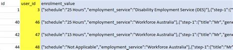 Mysql Want To Get Multiple Rows Into A Single Row For A User Using