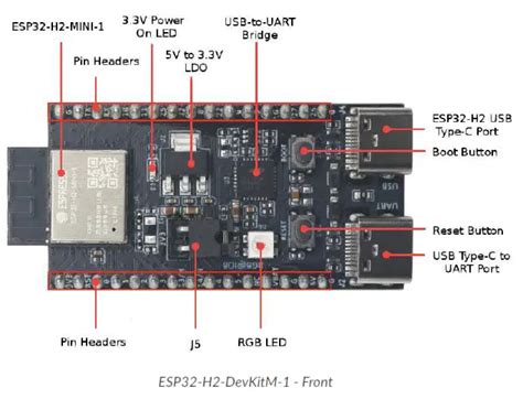 Espressif Esp32 H2 Devkitm 1 Entry Level Development Board Pandhuan