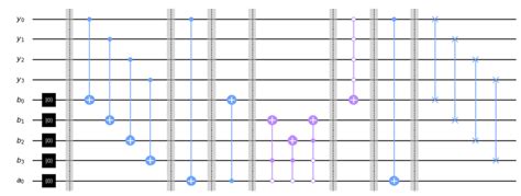 The Hd Q Circuit For A 4 Qubit Input í µí±¦ Created Using Qiskit