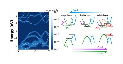 High Thermoelectric Properties Induced In Double Layer Black Arsenene Via Decoupling