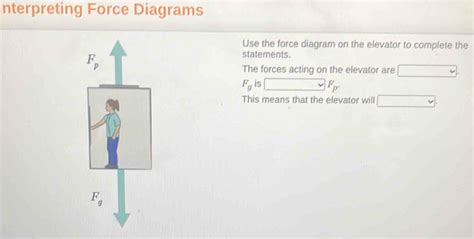 Solved Interpreting Force Diagrams Use The Force Diagram On The